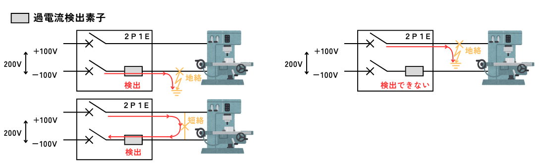 MCCB(MCB)・ELB・CPの選定 - 電気主任技術者のナレッジノート