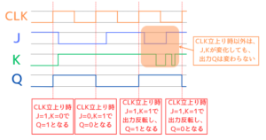 JKフリップフロップ - 電気主任技術者のナレッジノート