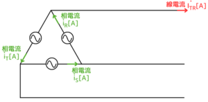 三相交流（電圧・電流） - 電気主任技術者のナレッジノート