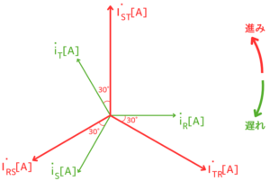 三相交流（電圧・電流） - 電気主任技術者のナレッジノート